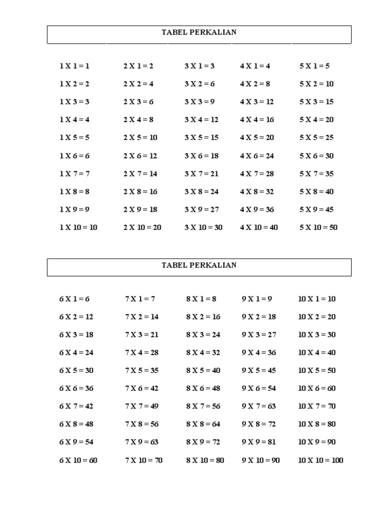 Tabel Perkalian | PDF