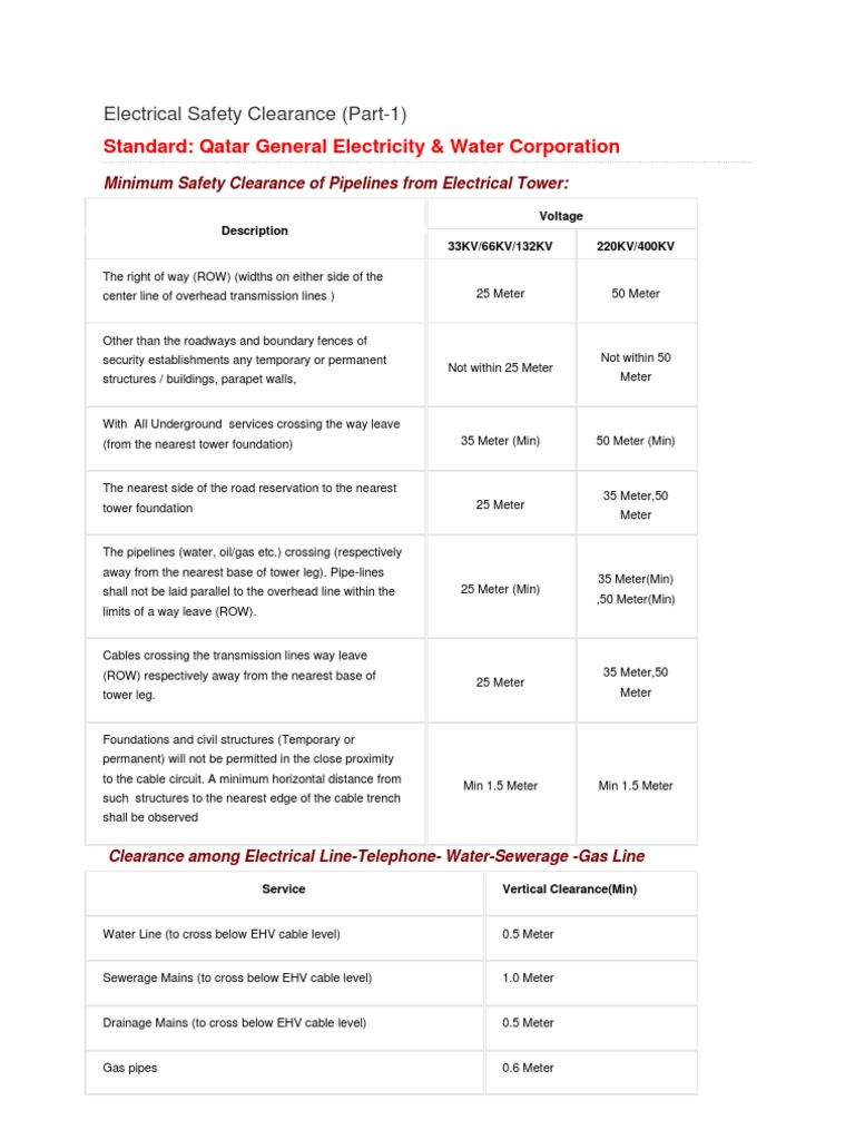 Safety Clearance | PDF | Volt | Cable