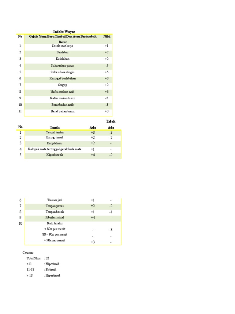 Indeks Wayne | PDF | Memasak, Makanan, & Anggur | Kesehatan Holistik