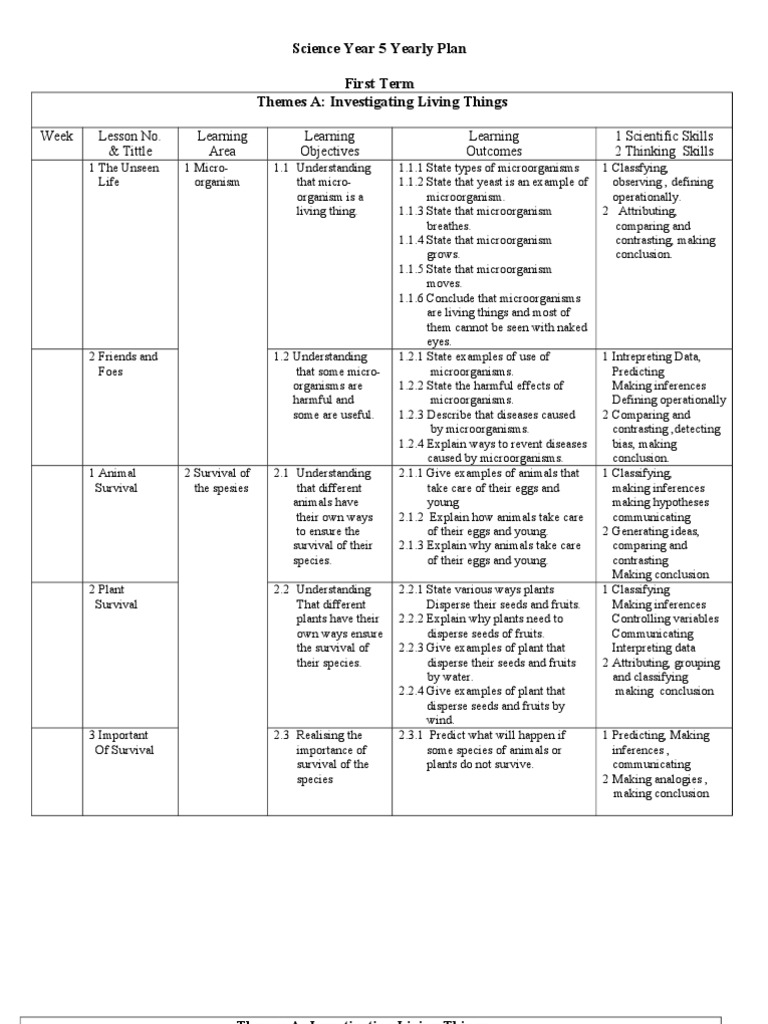 Science Year 5 Yearly Plan | PDF | Heat | Temperature