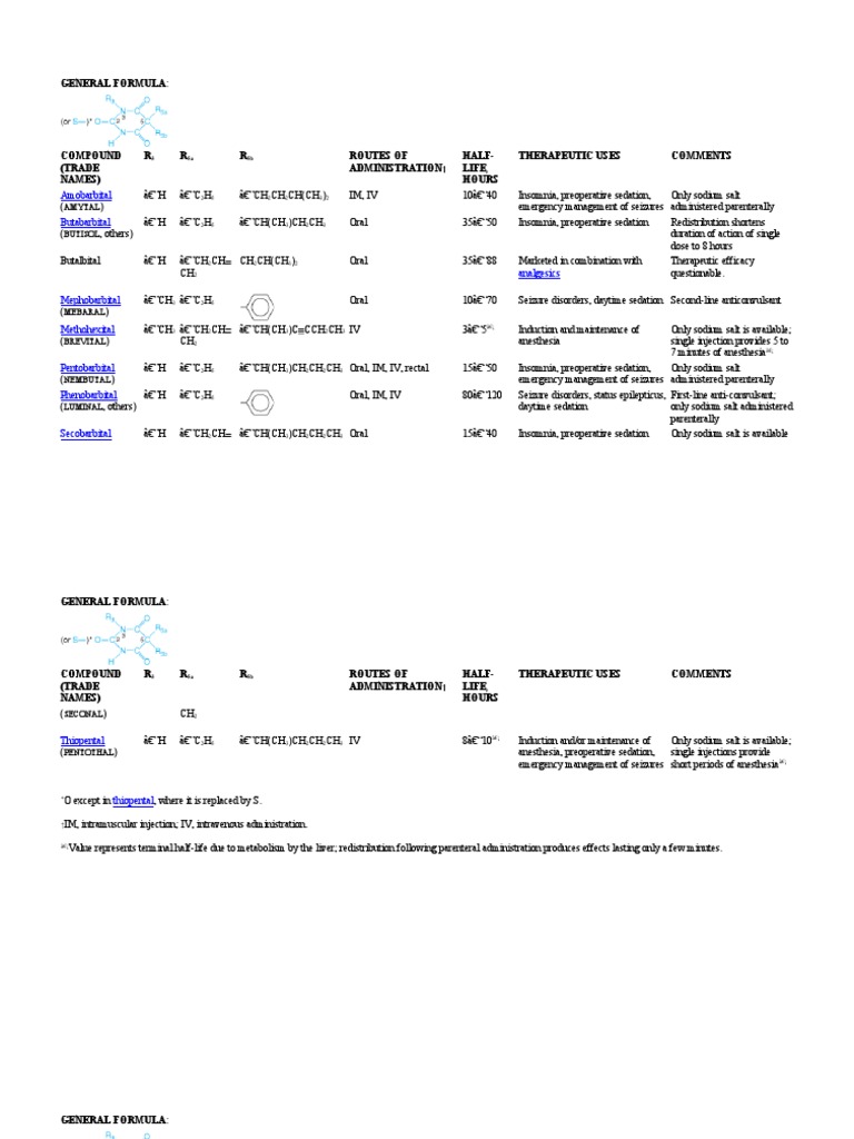 General Formula:: Amobarbital Butabarbital | Download Free PDF | Drugs ...