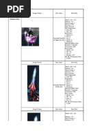 Comenzi GM 100% in Romana by Bobu Metin2 | PDF