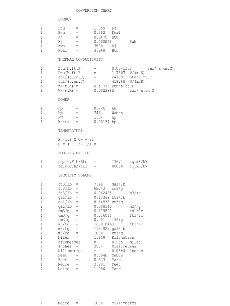 HVAC Conversion Chart and Formulas | PDF | Tonne | Ton