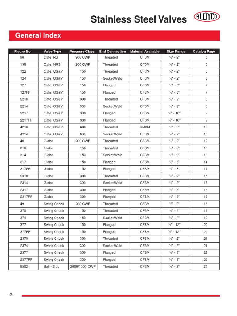Aloyco Stainess Steel Valves | PDF | Valve | Screw