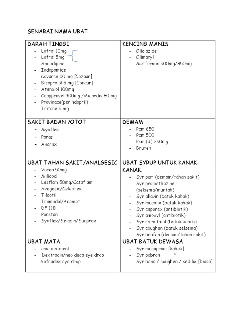 Senarai Nama Ubat Darah Tinggi Kencing Manis | PDF