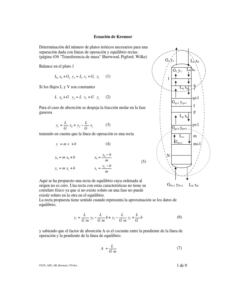 Ecuaciones de Kremser | Línea (geometría) | Enseñanza de matemática
