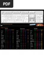 Elite Dangerous Custom Keyboard Layout | PDF | Thrust | Flight