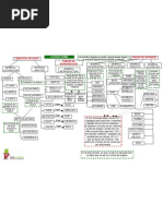 Mapa Conceptual Activitats Economiques | PDF