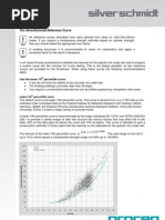 List of Bs Codes | PDF