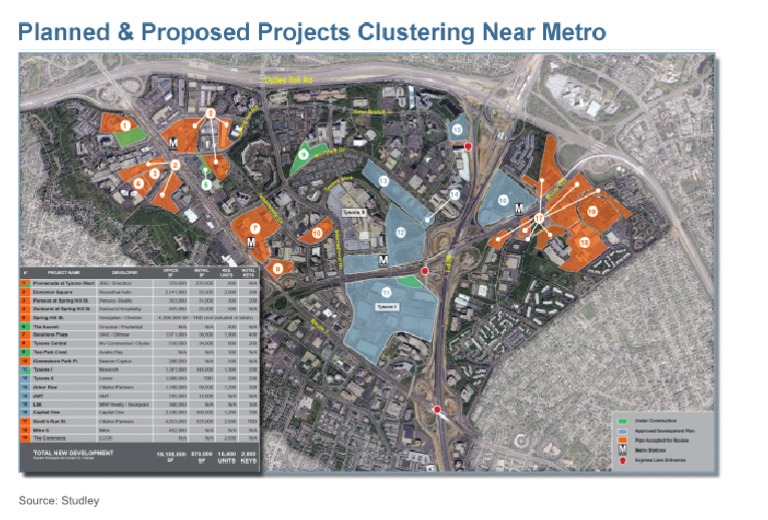 Map of Development | PDF
