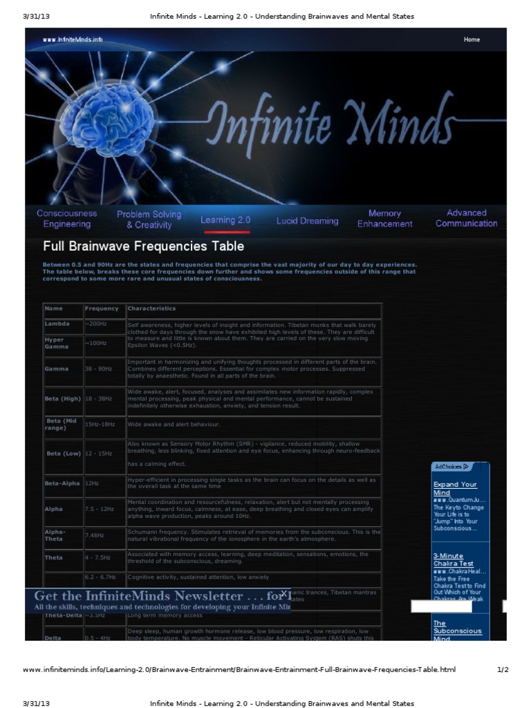 Brainwave Frequency Chart Overview | PDF | Neural Oscillation | Trance