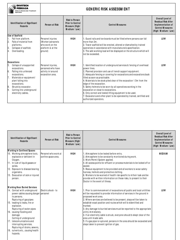 Generic Risk Assessment | Personal Protective Equipment | Welding