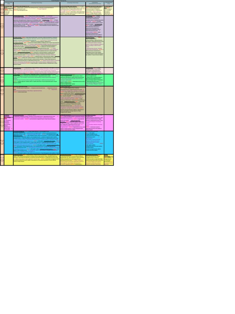 PMP Noteswith Input TT and Output PDF | PDF | Project Management | Risk ...