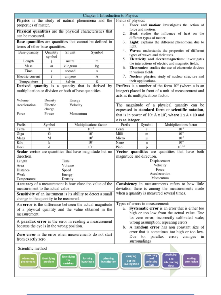 Physics Form 4 Chapter 1 Introduction To Physics | PDF | Observational Error | Measurement