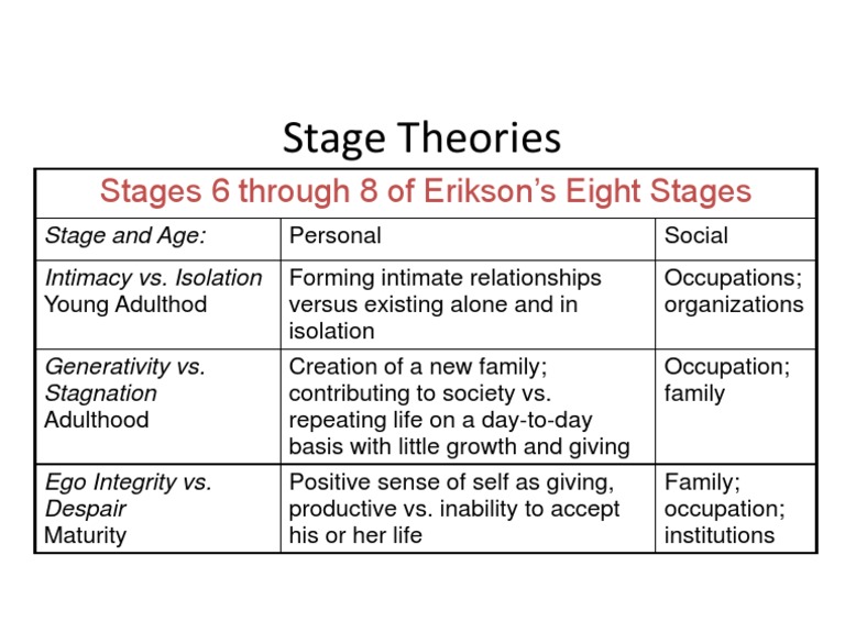 Erikson's Stages 6-8 Overview | PDF | Self-Improvement | Lifestyle