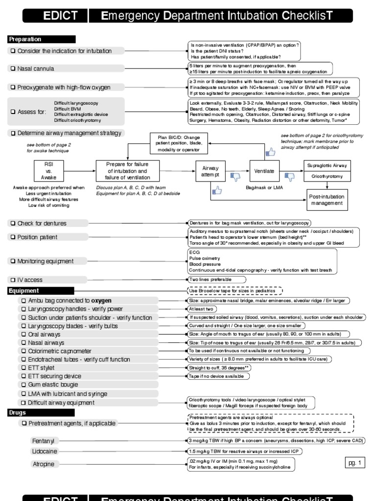 Intubation Checklist | Medical Specialties | Medical Treatments