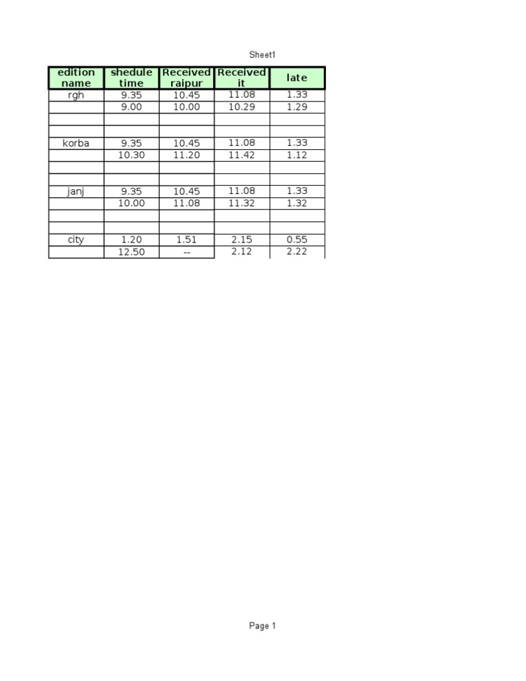 Schedule Times for Various Locations | PDF