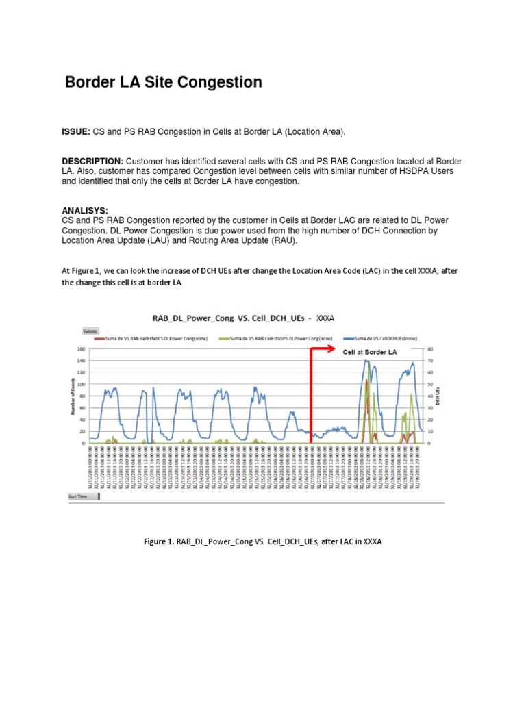 3G Congestion On A Site On A LAC Border | PDF | High Speed Packet ...