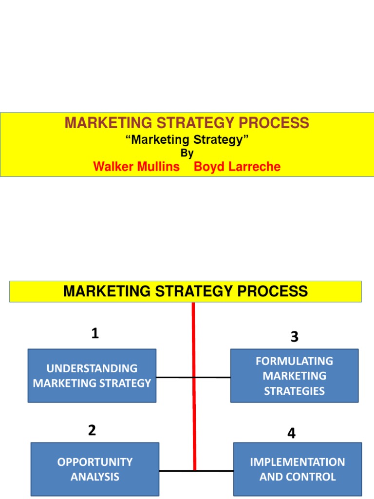 Marketing Strategy Process | PDF | Marketing Strategy | Strategic ...