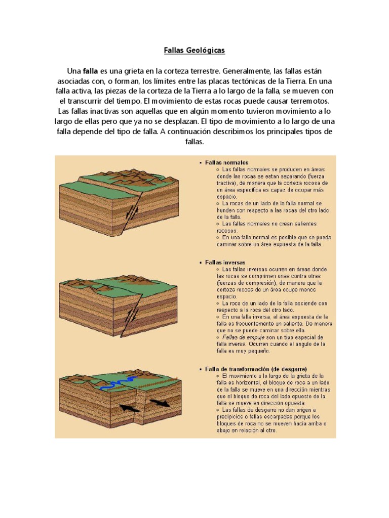 Fallas Geologicas | PDF | Falla (geología) | Placas tectónicas