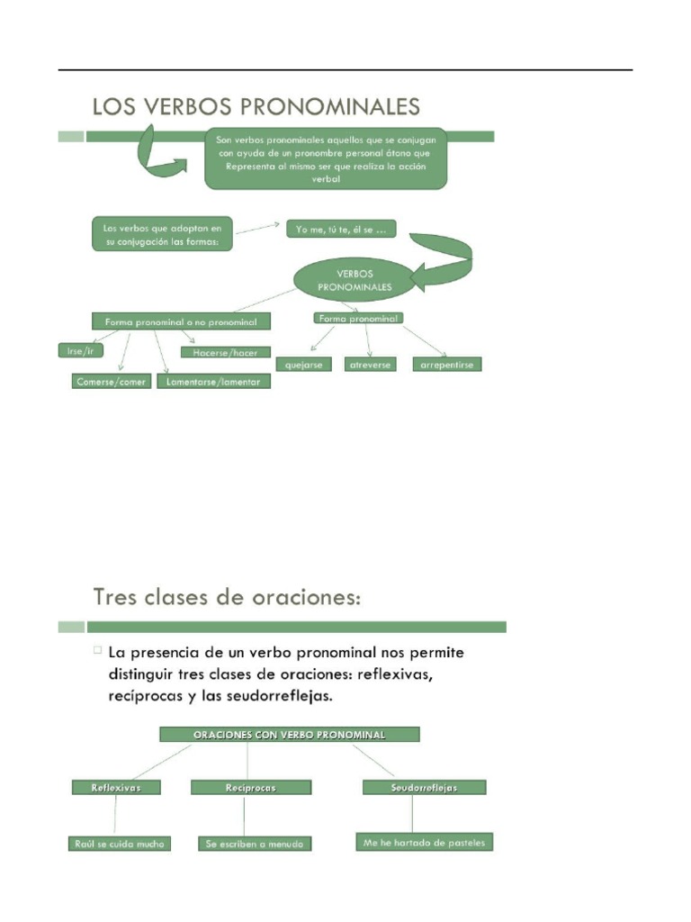 Verbos Pronominales 27 de Sept 12 | PDF | Verbo | Pronombre