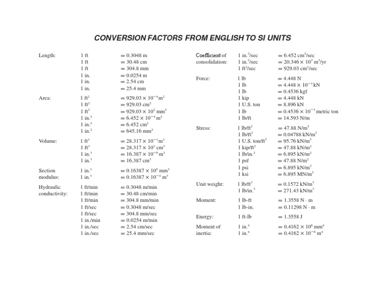 English to SI Unit Conversion Factors | PDF | Science & Mathematics