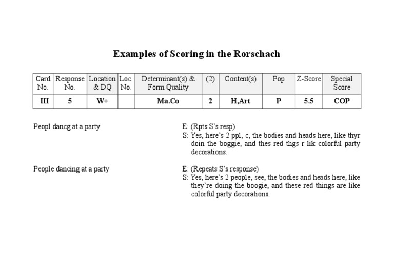 Examples of Scoring in the Rorschach