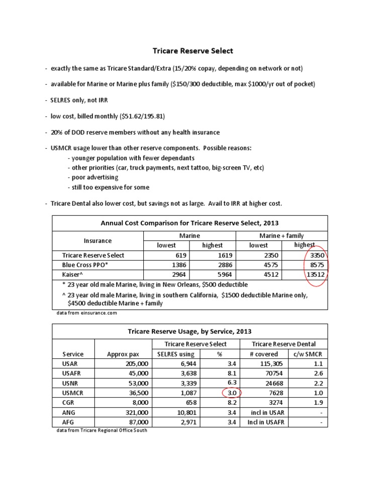 Tricare Reserve Select Overview 2025 | PDF