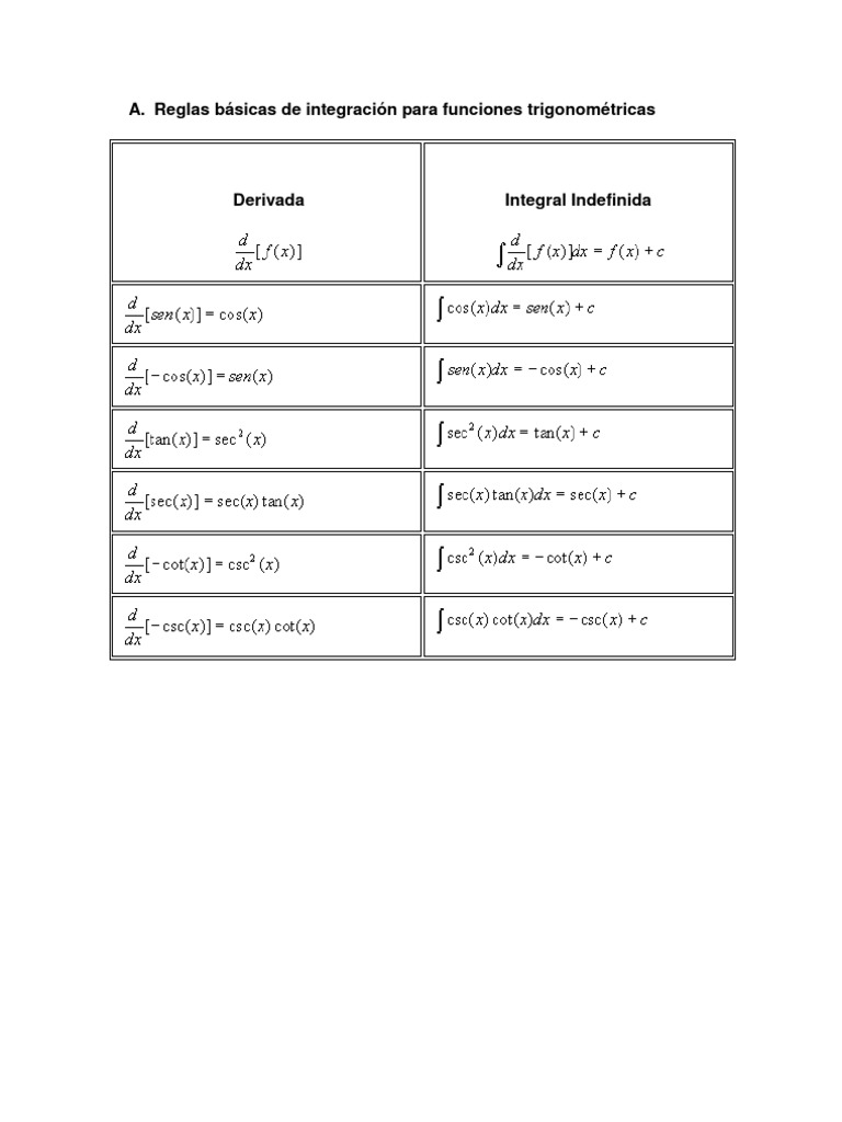 Reglas básicas de integración para funciones trigonométricas