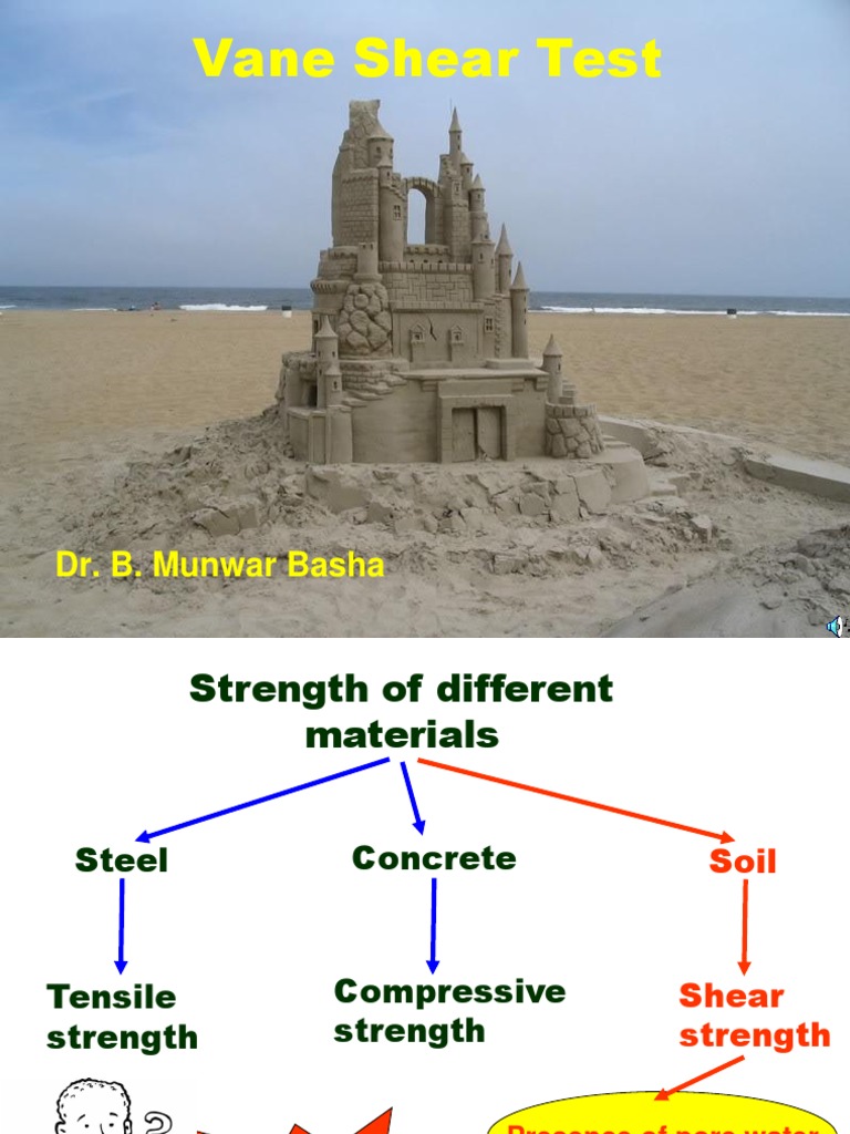 Vane Shear Test for Soil Strength Analysis | PDF | Strength Of ...