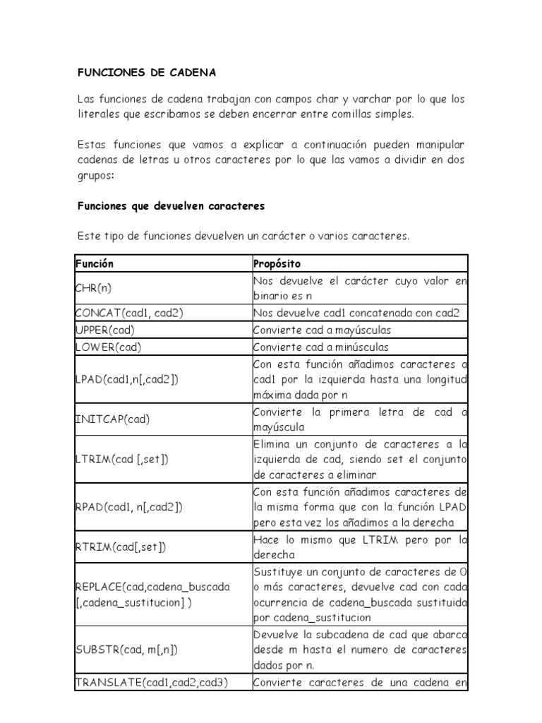 Funciones SQL | PDF | SQL | Servidor SQL de Microsoft