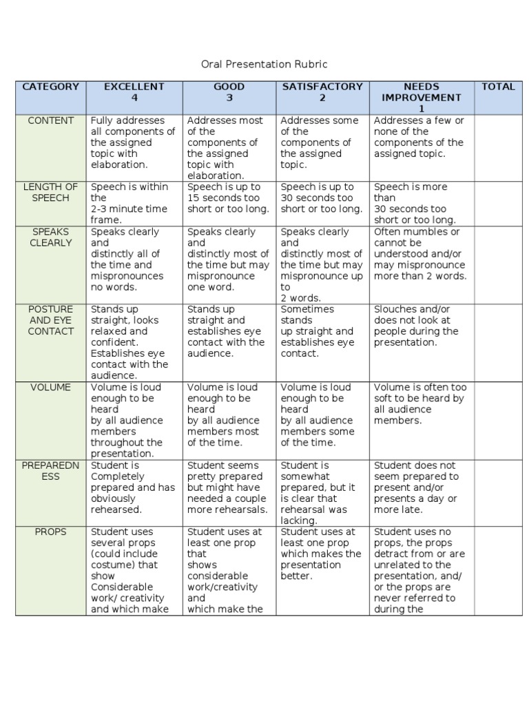 Oral Presentation Rubric | PDF | Body Language | Communication