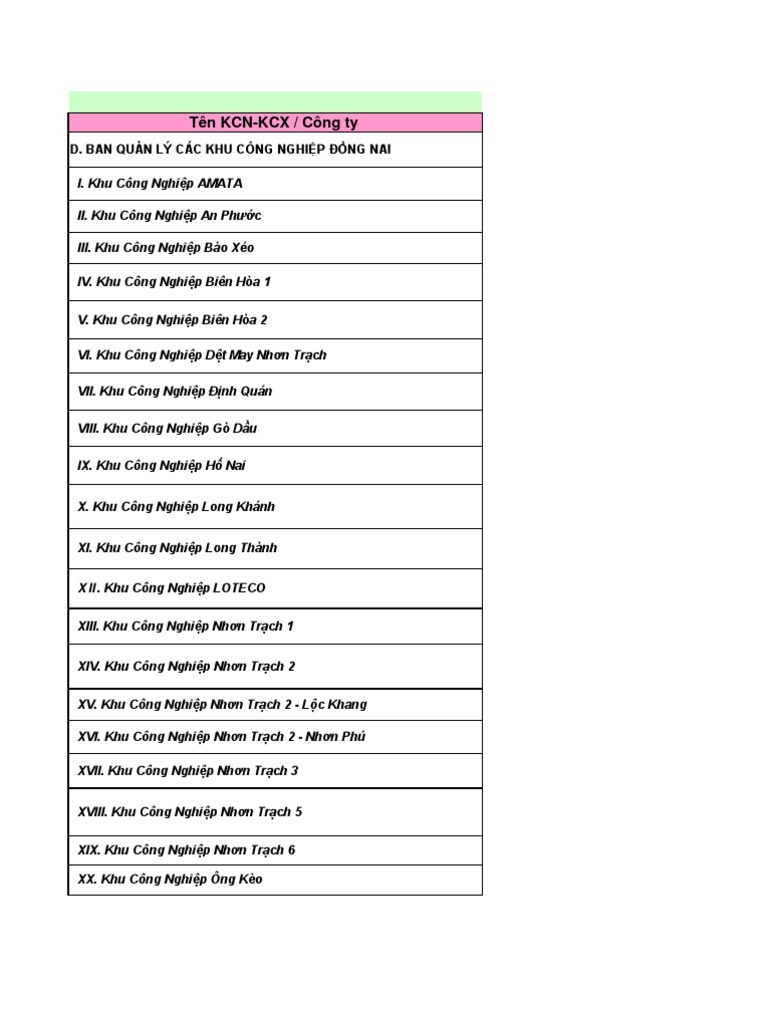 Danh Sach Cac KCN-KCX Tai Dong Nai 041108 | PDF