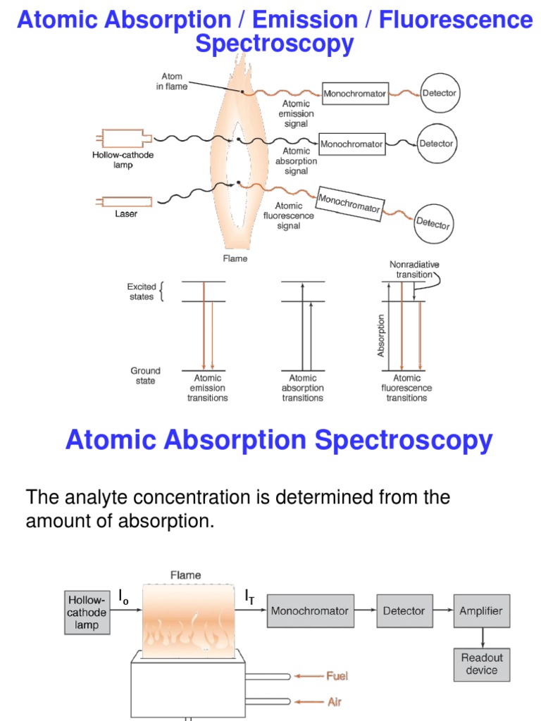 AAS Handout | PDF | Atomic Absorption Spectroscopy | Detection Limit