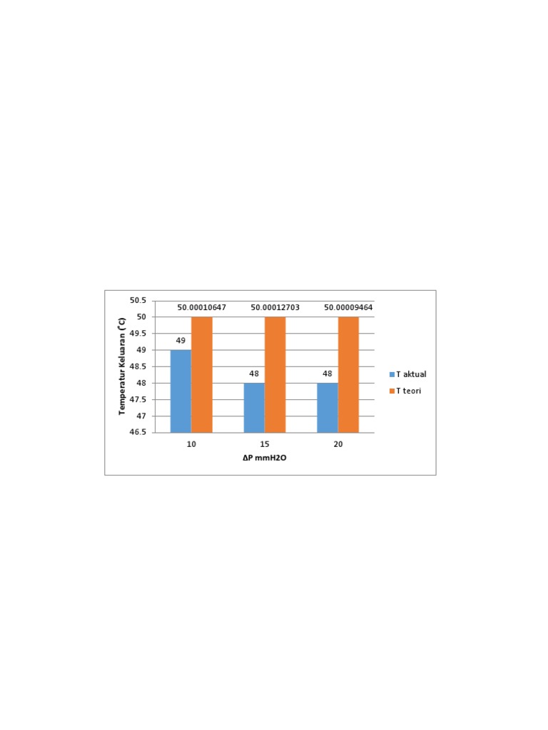 Temperature and Humidity Data Analysis | PDF