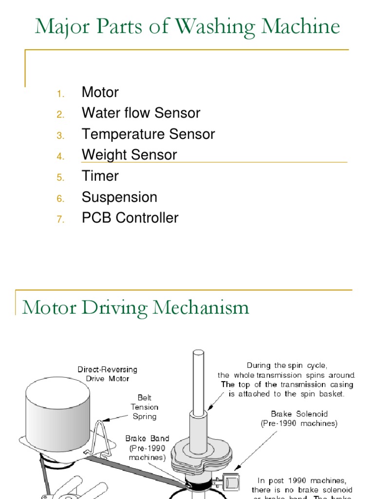 Major Parts of Washing Machine: Motor Water Flow Sensor Temperature ...