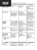 5Ps Formulation Worksheet | PDF