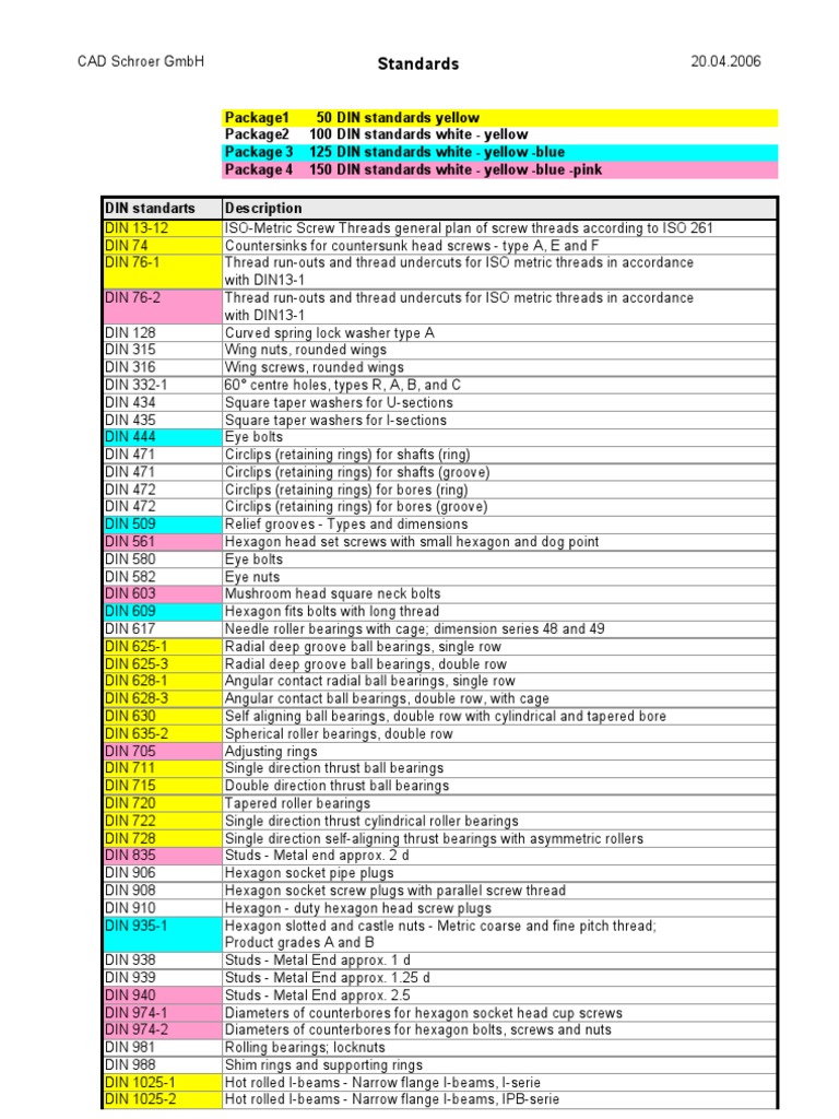 List of DIN Standards - 2006-04-20 PDF | PDF