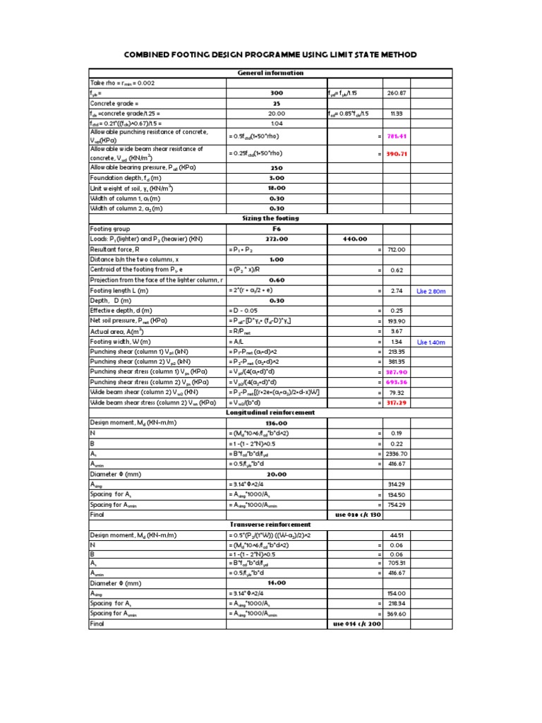 Combined footing design using limit state method | PDF