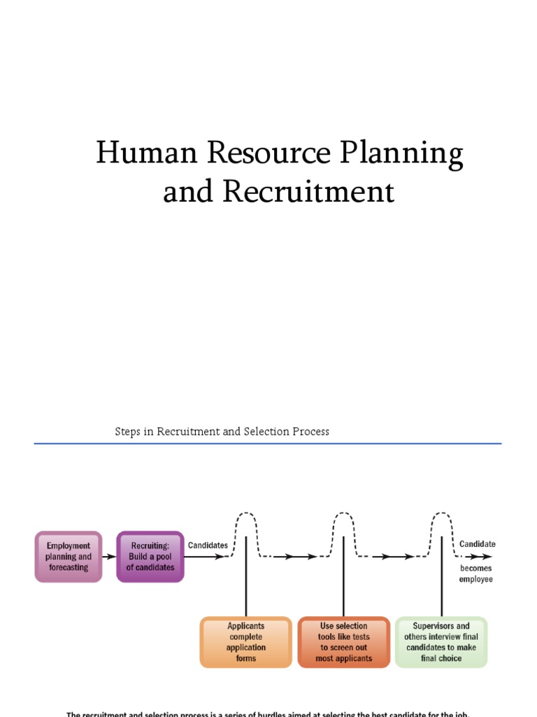 HR Planning and Recruitment Strategies | PDF | Recruitment | Employment