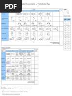 New Ballard Score: Neuromuscular Maturity | PDF