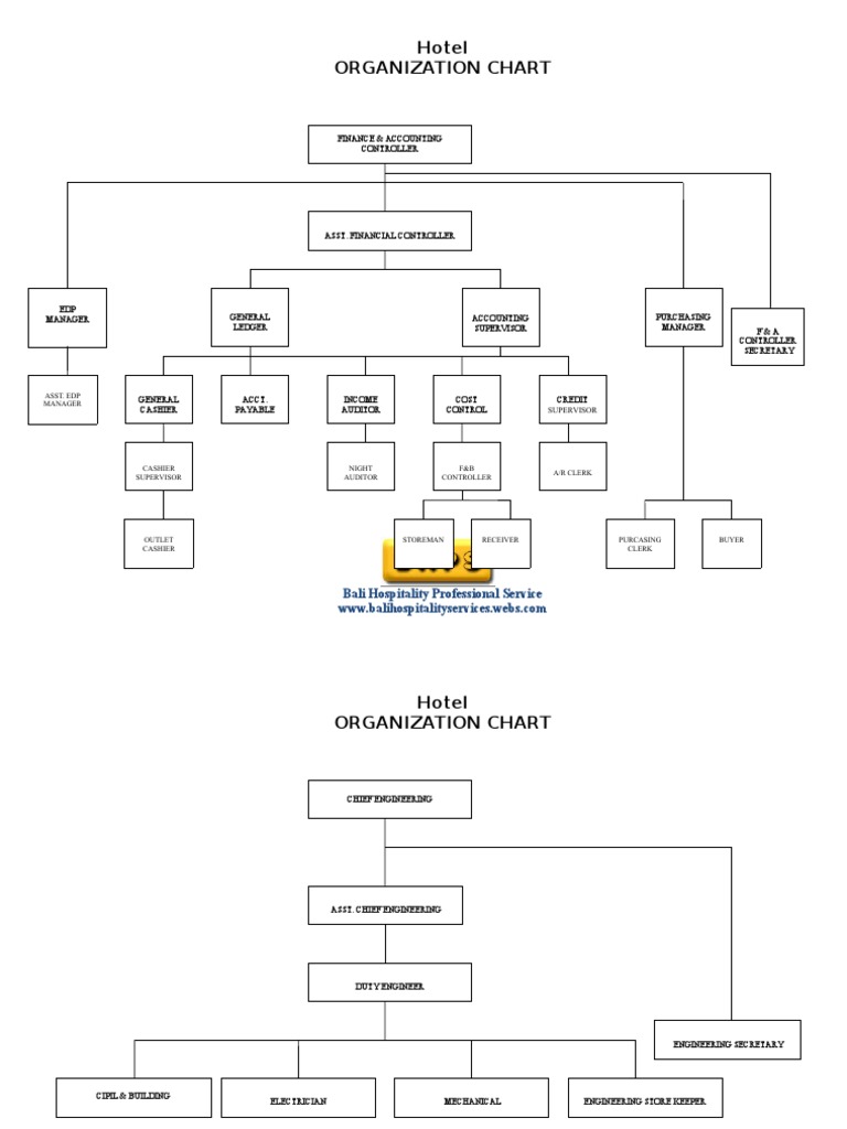 Hotel Organizational Structure Overview | PDF | Waiting Staff | Chef