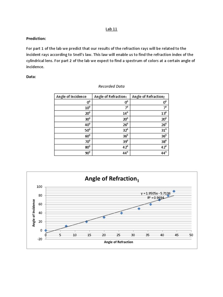 Refraction Rays of Cylindrical Lenses | PDF | Refraction | Reflection ...