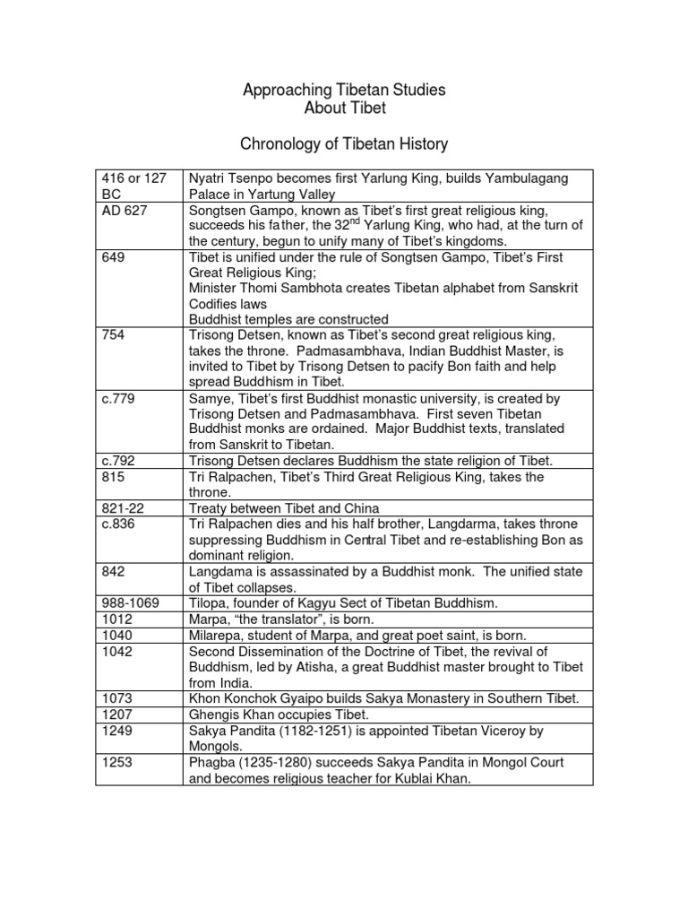 Chronology of Tibetan History | PDF | Tibet | Dalai Lama