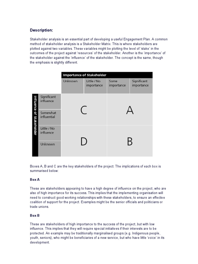 Stakeholder Priority Matrix | Stakeholder (Corporate) | Matrix ...