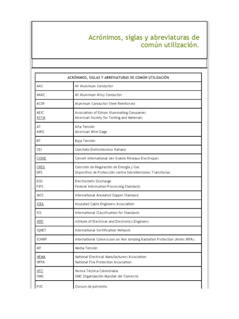 Acronimos Siglas y Abreviaturas Mas Comunes en Electricidad | PDF | Naturaleza | Electromagnetismo