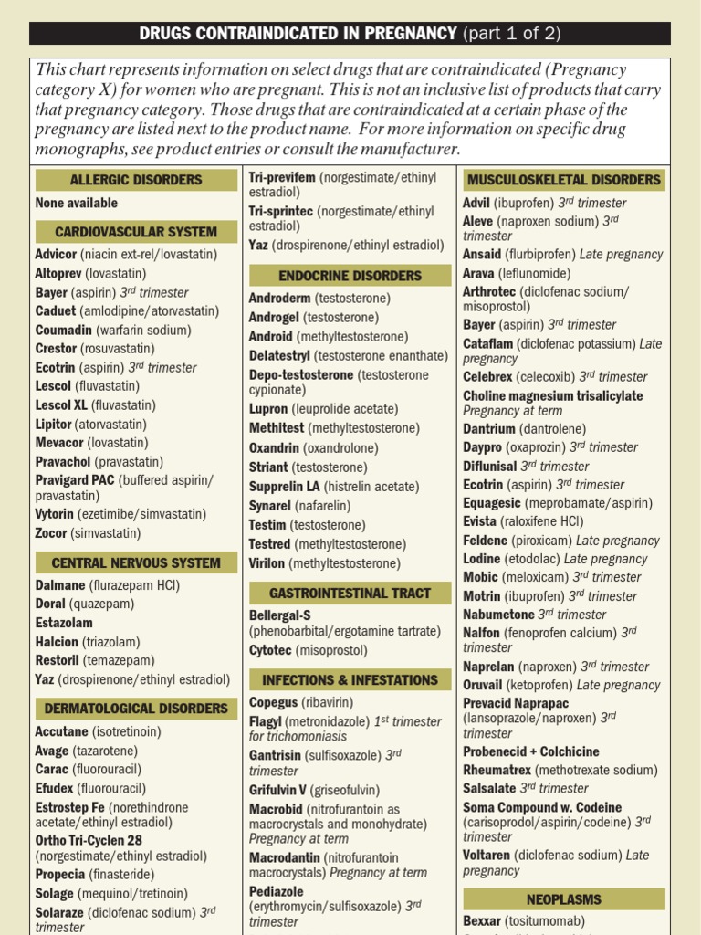 List of Druges Avoid | PDF