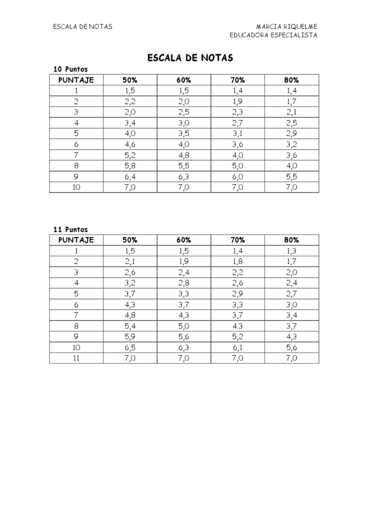 Escala de Notas