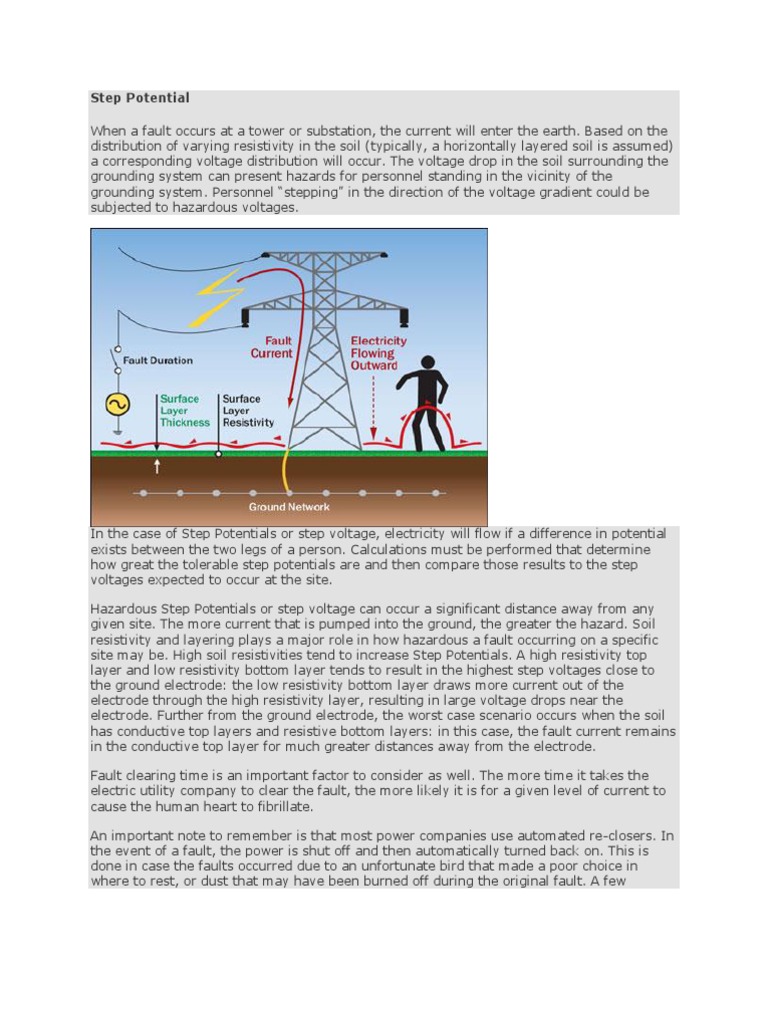 Step Potential and Touch Potential Seen in Substation | Electrical ...