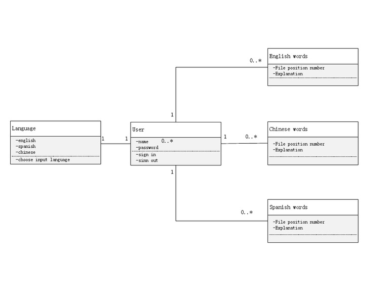Visio Classdiagram | PDF | Foreign Language Studies | Computers